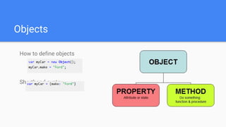 FFW Gabrovo PMG - JavaScript 2 | PPTX