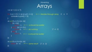 Javascript Basics | PPT
