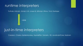 Javascript Basics | PPT