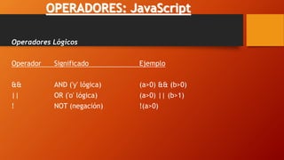 JavaScript tipos definicion y listado de Operadores.pptx