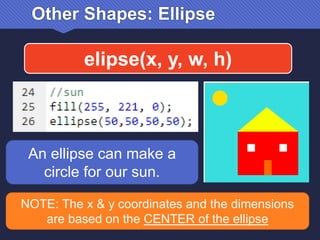 Javascript Art for Kids - Library Program | PPT