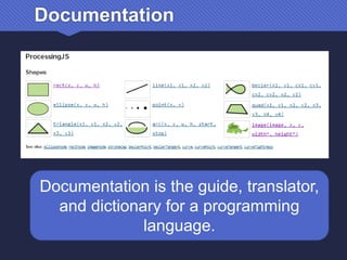 Javascript Art for Kids - Library Program | PPT