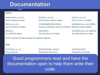 Javascript Art for Kids - Library Program | PPT