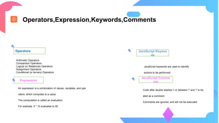 Javascript basics | PDF