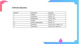 Javascript basics | PDF