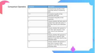 Javascript basics | PDF