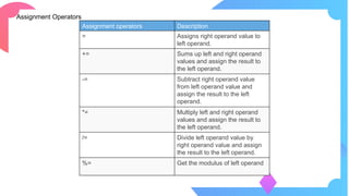 Javascript basics | PDF
