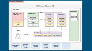 Javascript: Behind the scenes.pdf