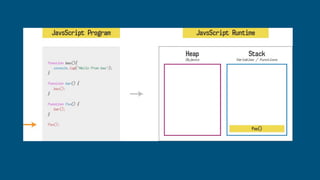 Javascript: Behind the scenes.pdf