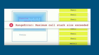 Javascript: Behind the scenes.pdf