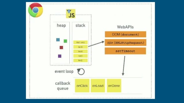Javascript: Behind the scenes.pdf