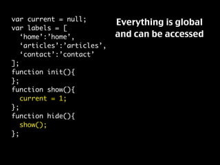 Javascript Best Practices | PPT