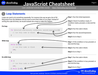 JavaScript Cheatsheets with easy way .pdf