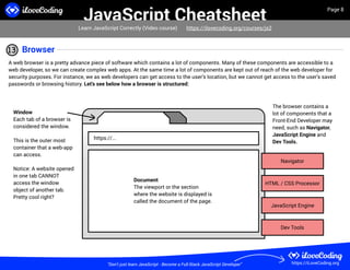 JavaScript Cheatsheets with easy way .pdf