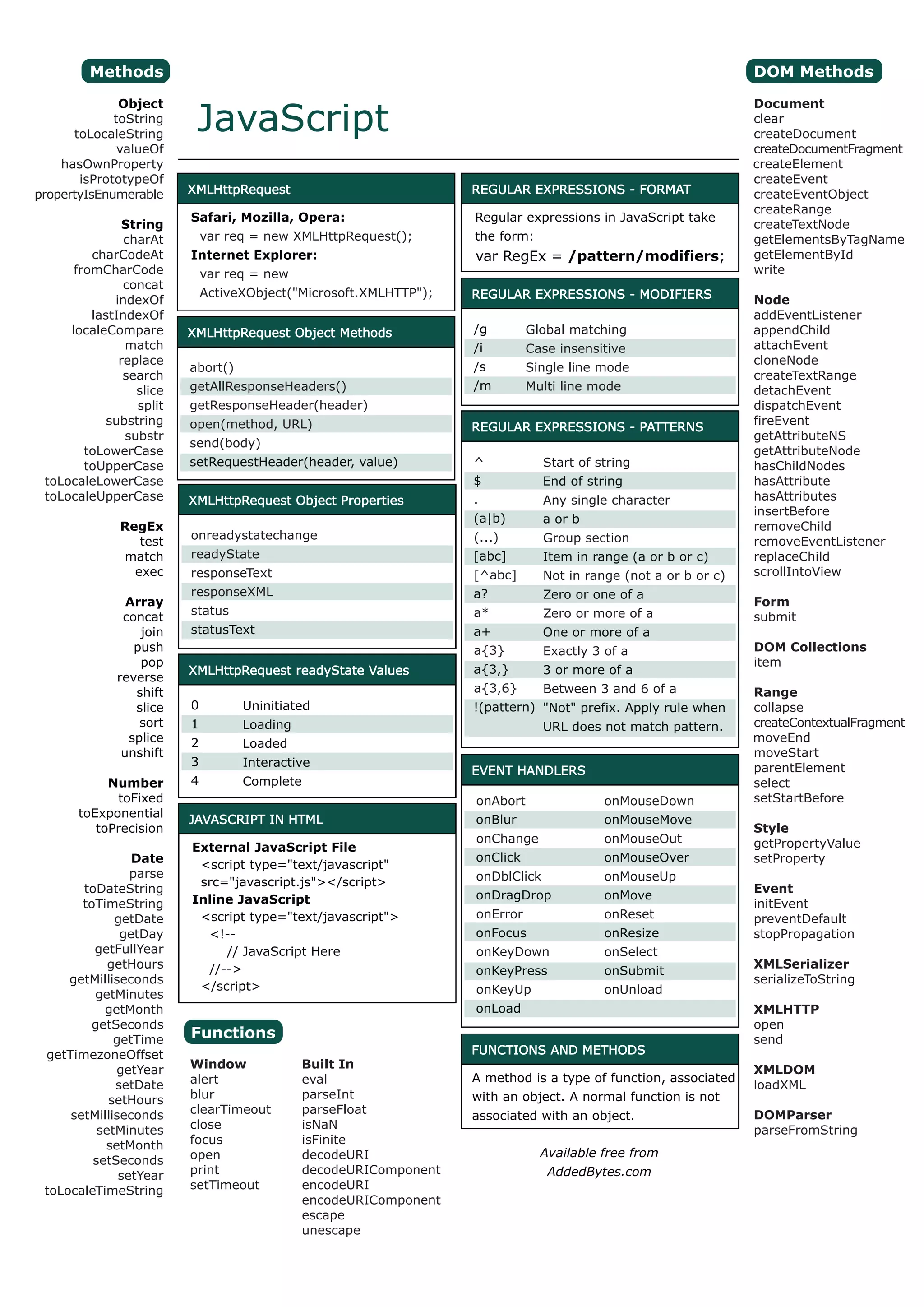 javascript-cheat-sheet-v1_1 | PDF