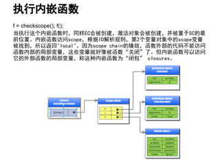 Java script closures | PPT