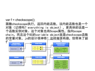 Java script closures | PPT | Free Download