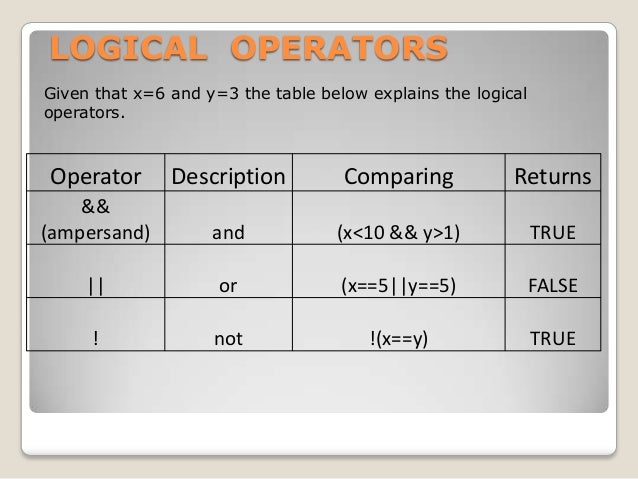 Javascript comparison and logical operators Javascript comparison and logical operators