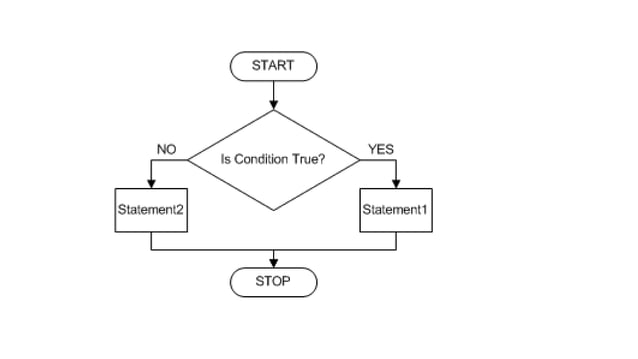 Javascript conditional statements | PPTX