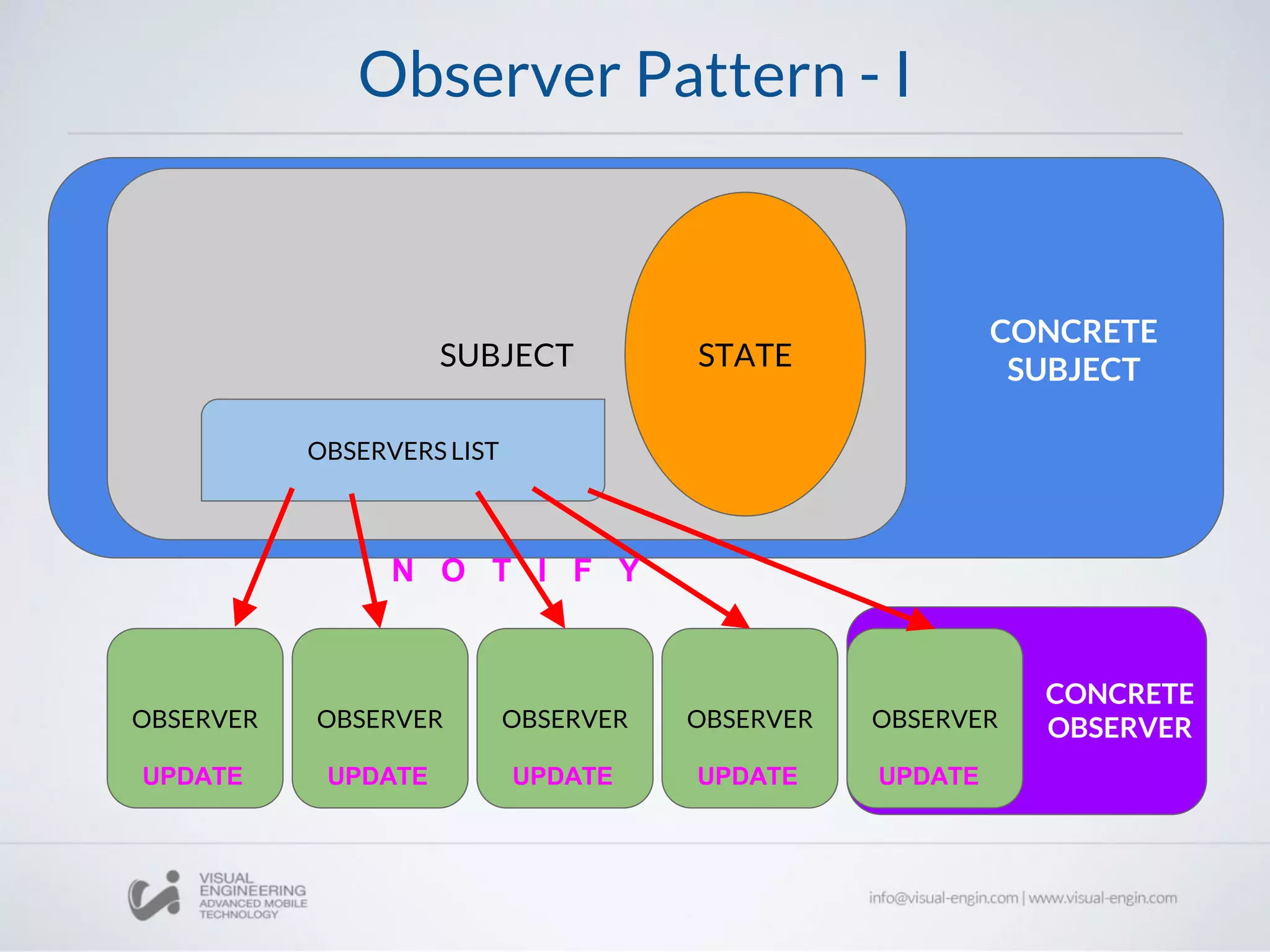 Workshop 2 Javascript Design Patterns Ppt