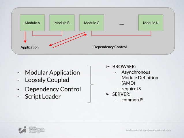 Workshop 2: JavaScript Design Patterns | PPT