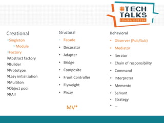 JavaScript Design Patterns overview by Ksenia Redunova | PPTX