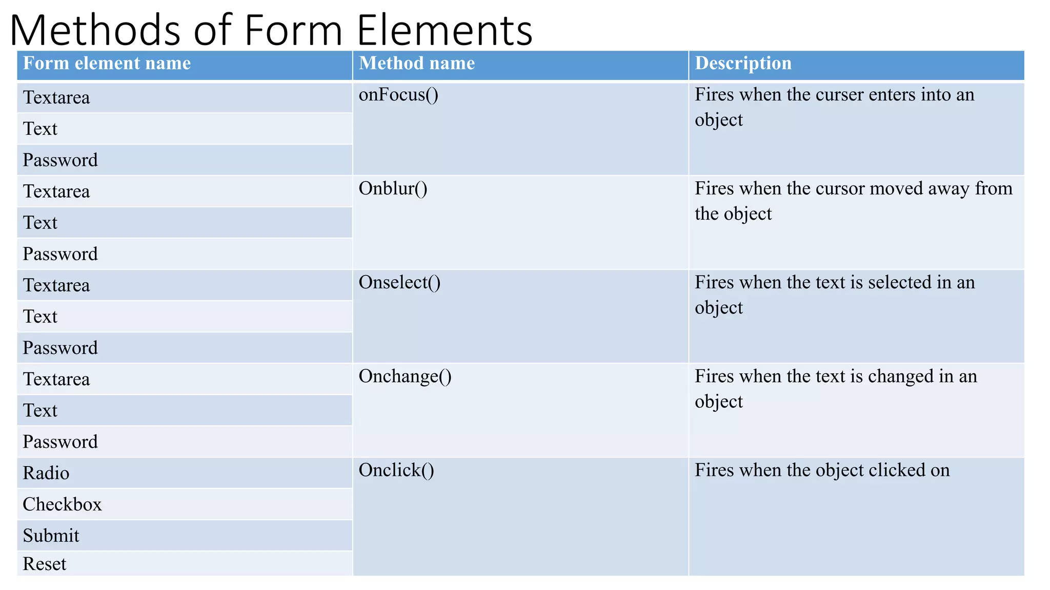 Javascript dom | PPTX