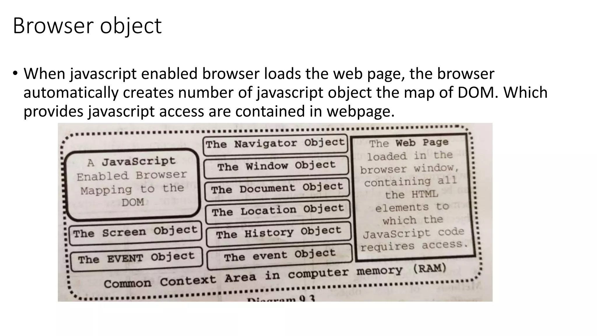 Javascript dom | PPTX