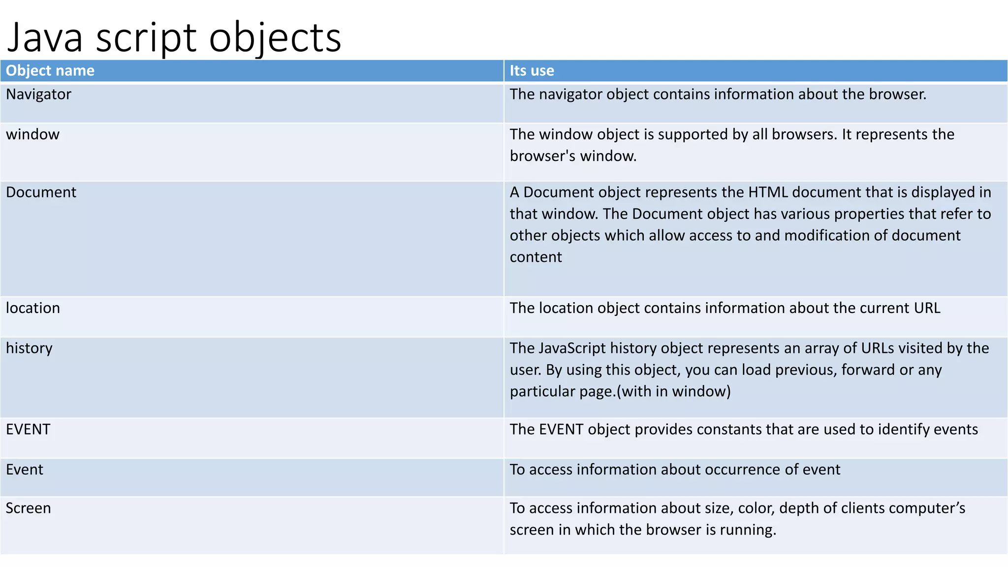 Javascript dom | PPTX