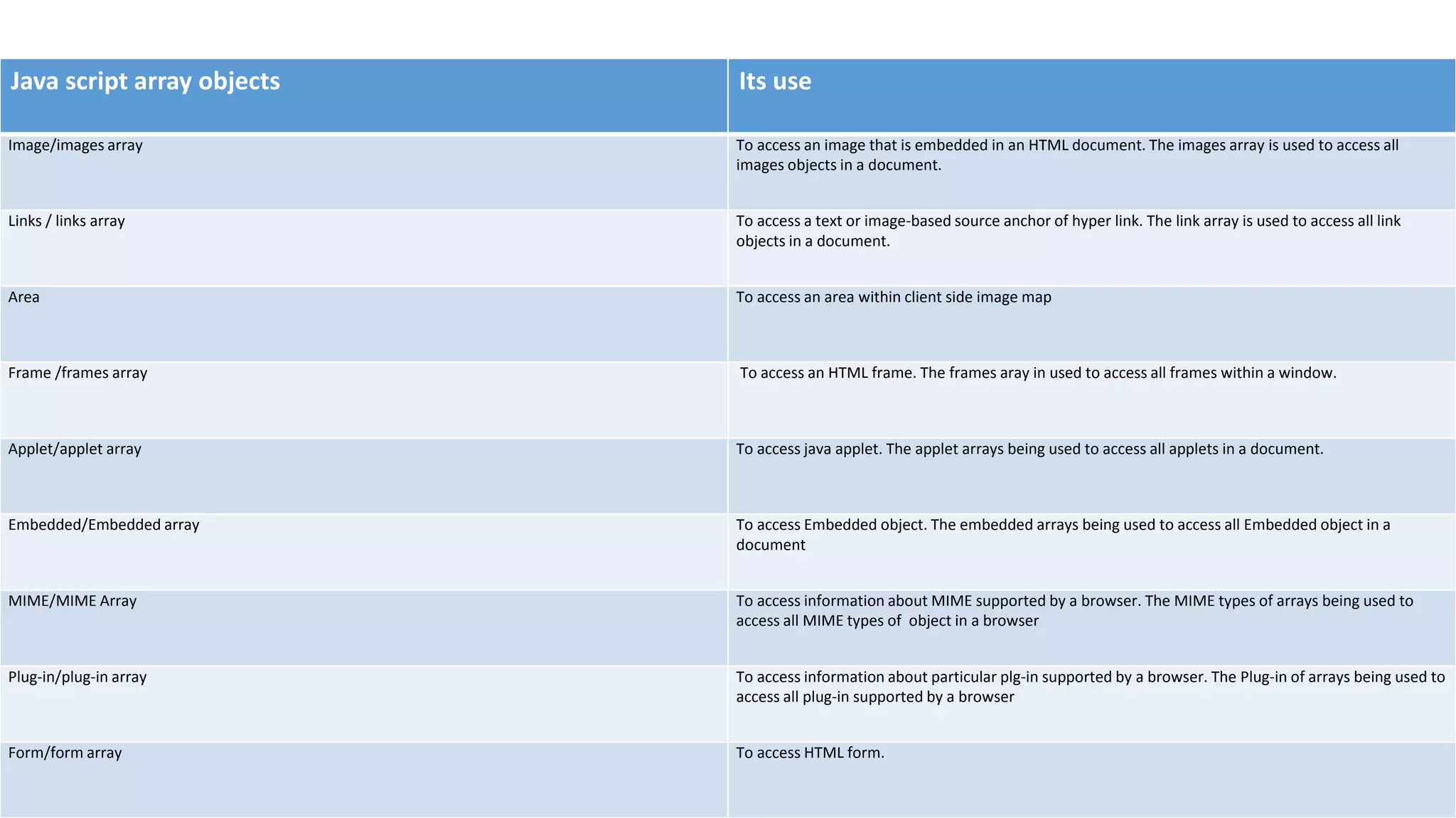 Javascript dom | PPTX