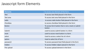 Javascript dom | PPTX