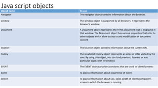 Javascript dom | PPTX