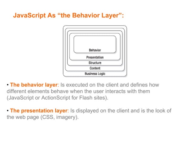 JavaScript & Dom Manipulation | PPT | Web Design and HTML | Internet