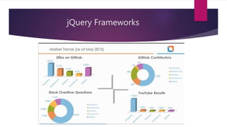 Javascript evolution | PPT