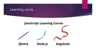 Javascript evolution | PPT