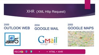 Javascript evolution | PPT