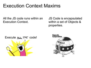 JavaScript Execution Context | PDF
