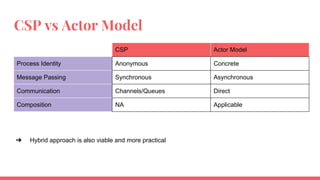 JavaScript for Enterprise Applications | PPT
