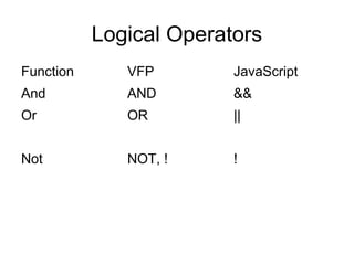 Java script for foxpro developers | PPT | Web Development | Internet