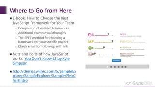 Get Started with JavaScript Frameworks | PPTX