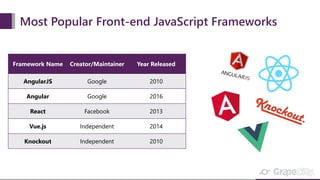 Get Started with JavaScript Frameworks | PPTX