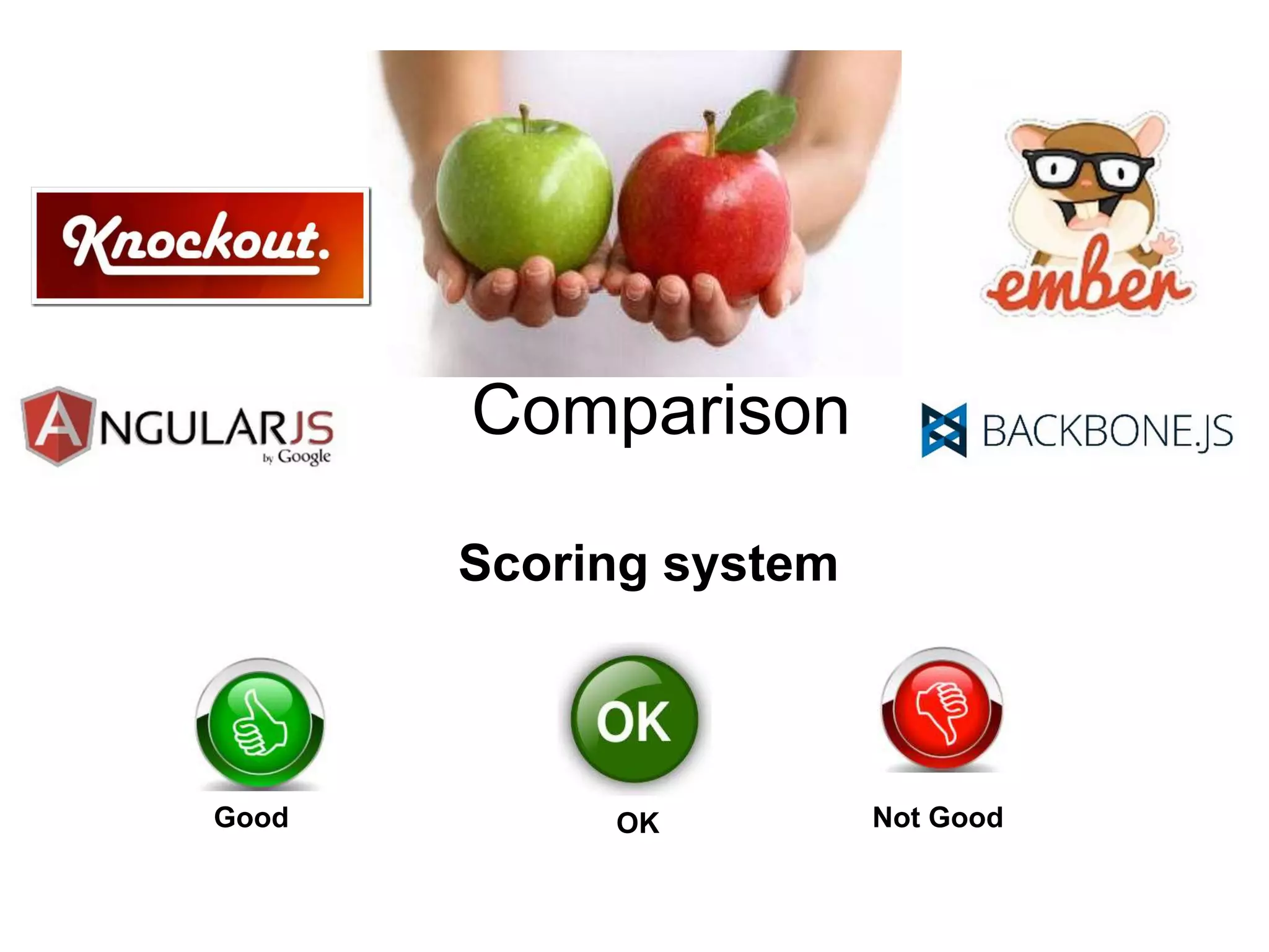 Javascript Frameworks Comparison Angular Knockout Ember And Backbone Ppt
