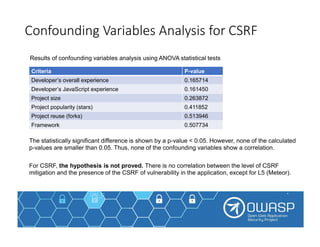 How do JavaScript frameworks impact the security of applications? | PPT