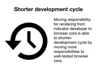 JavaScript and HTML in shipbuilding and aircraft industries | PPT