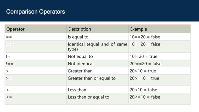 Introduction to JavaScript Scripting Language | PPTX | Web Development ...