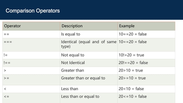 Introduction to JavaScript Scripting Language | PPTX | Web Development ...