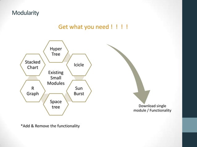 Java script infovis toolkit | PPT