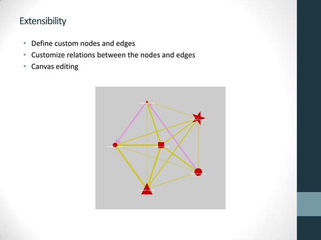 Java script infovis toolkit | PPT