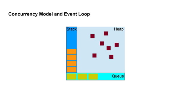 Javascript internals | PPT