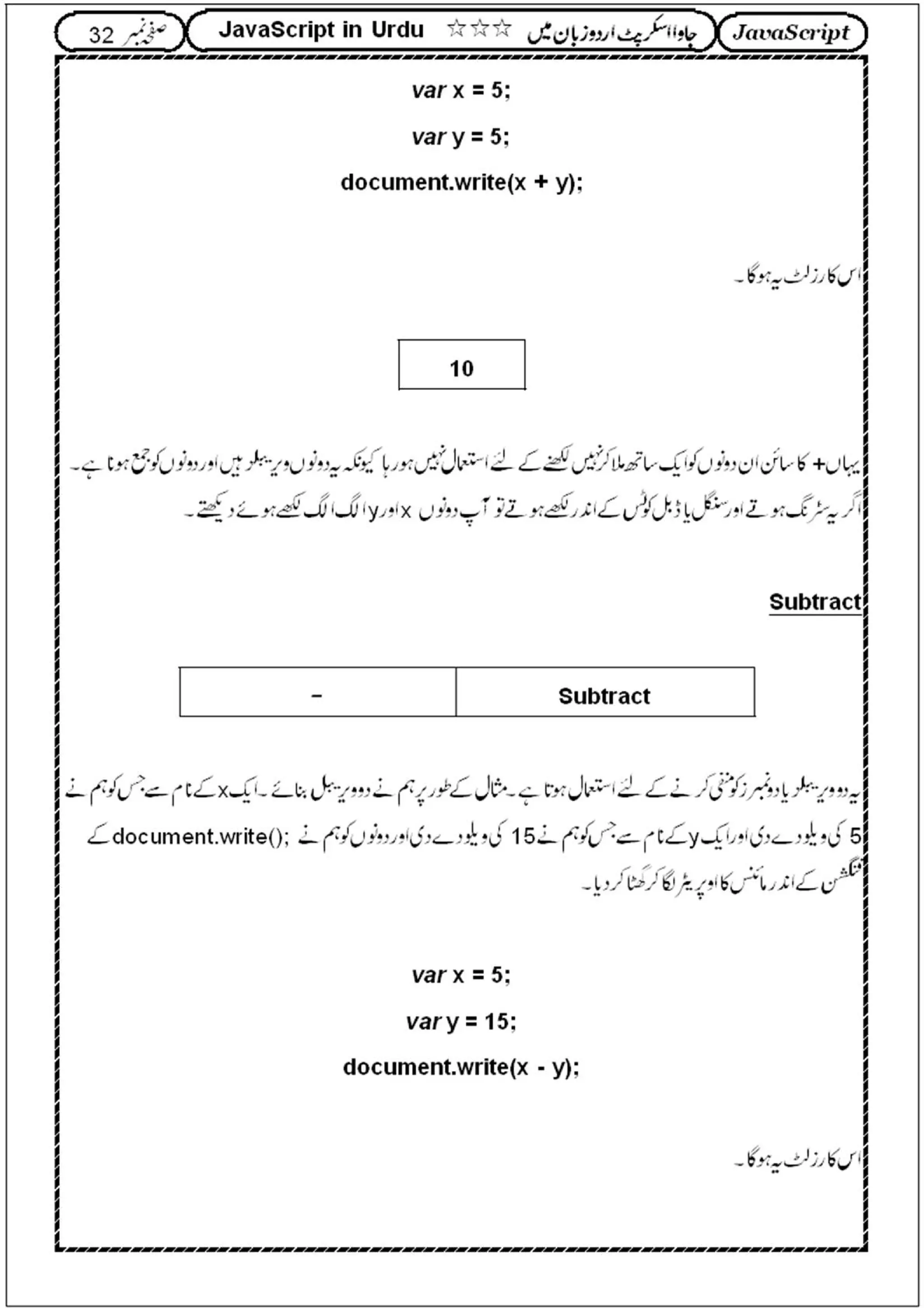 Javascript in urdu - Muhammad Danish Irshad | PDF
